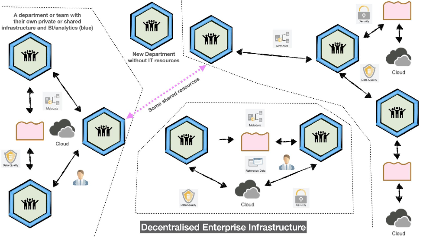 Merits and Demerits of Centralized, Decentralized and Hybrid ...