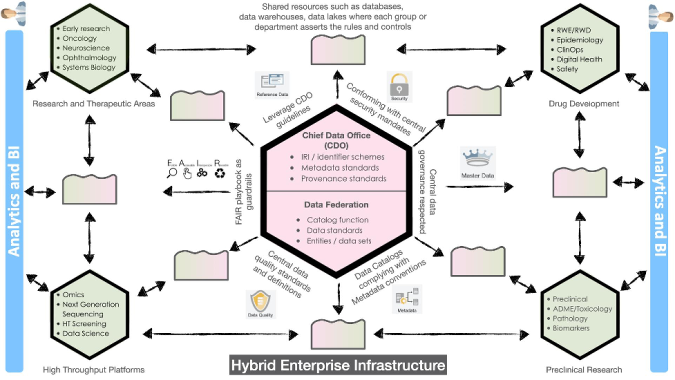 Merits and Demerits of Centralized, Decentralized and Hybrid ...