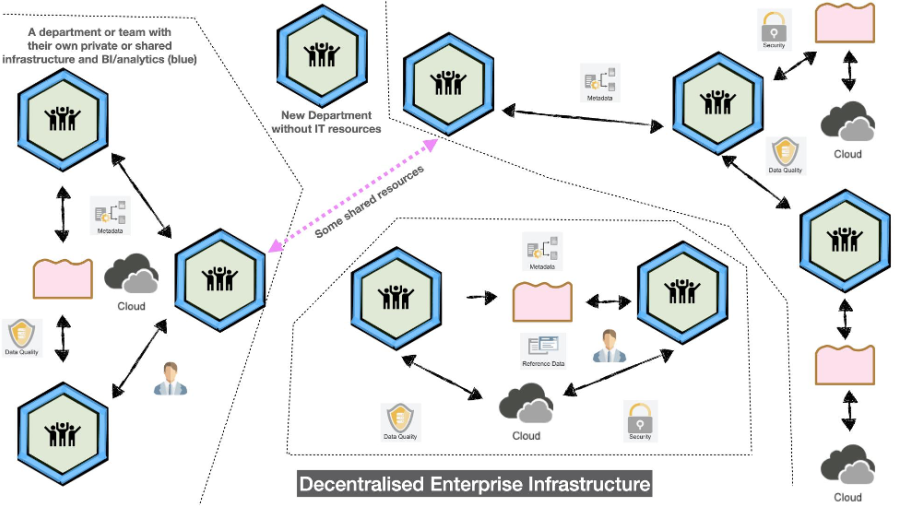 Merits and Demerits of Centralized, Decentralized and Hybrid ...